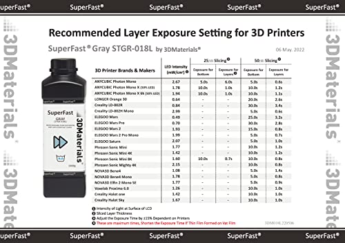SuperFast White Water Washable Resin, 0.7 Sec (Mono 50um), 3.0 Sec (LCD 50um), Made in Korea by 3DMaterials (Grey, 1000g)