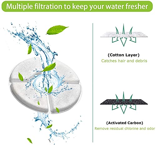 Bonve Pet Water Fountain Replacement Filter Set, 8Pack for 84oz/2.5L Automatic Pet Fountain Cat Water Fountain Dog Water Dispenser