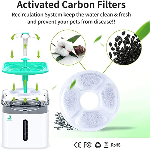Bonve Pet Water Fountain Replacement Filter Set, 8Pack for 84oz/2.5L Automatic Pet Fountain Cat Water Fountain Dog Water Dispenser