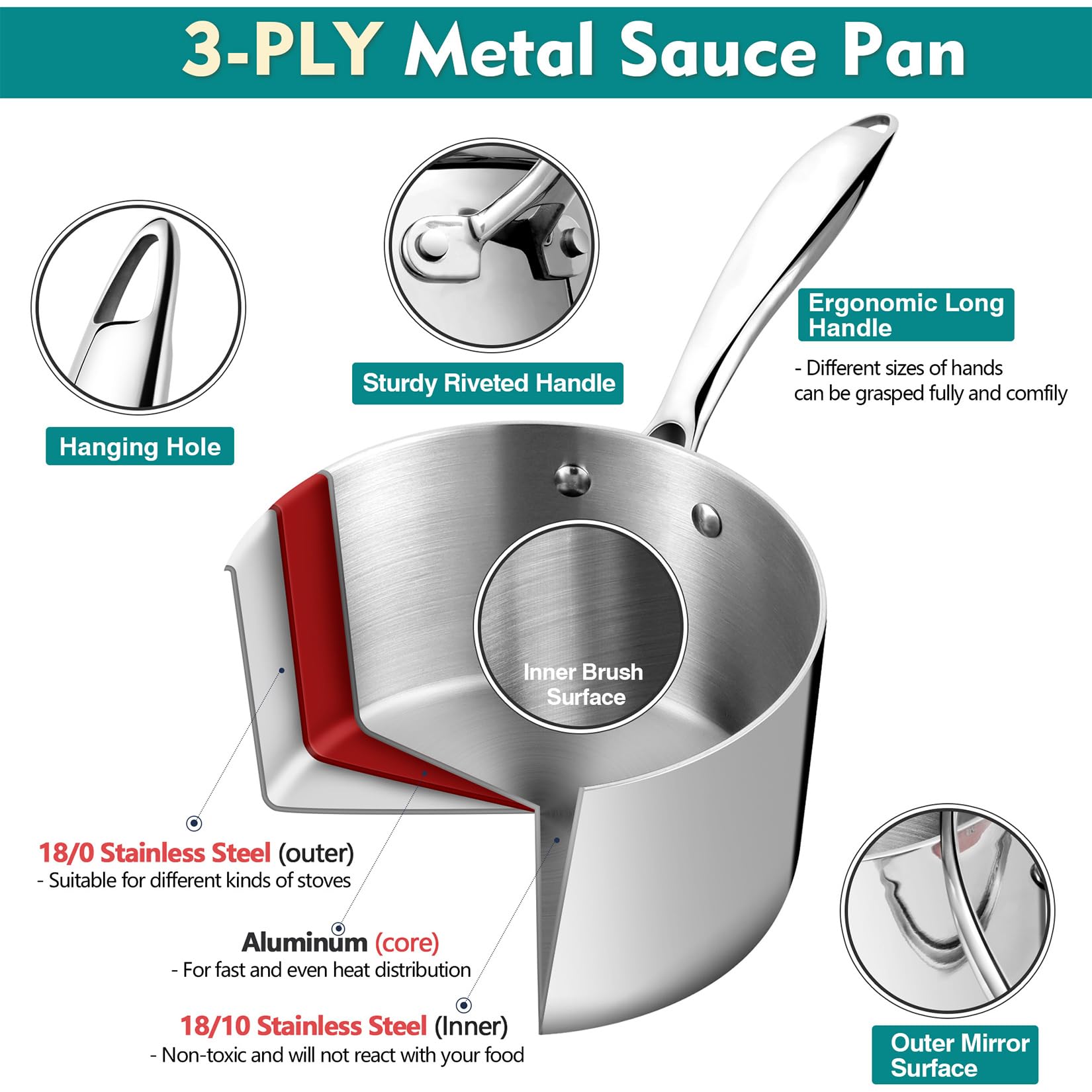 P&P CHEF Small 1 Qt Saucepan, Tri-Ply Stainless Steel Milk Sauce Pan with Glass Lid, Kitchen Induction Cookware for Cooking Boiling Stewing, Dishwasher Safe, Silver