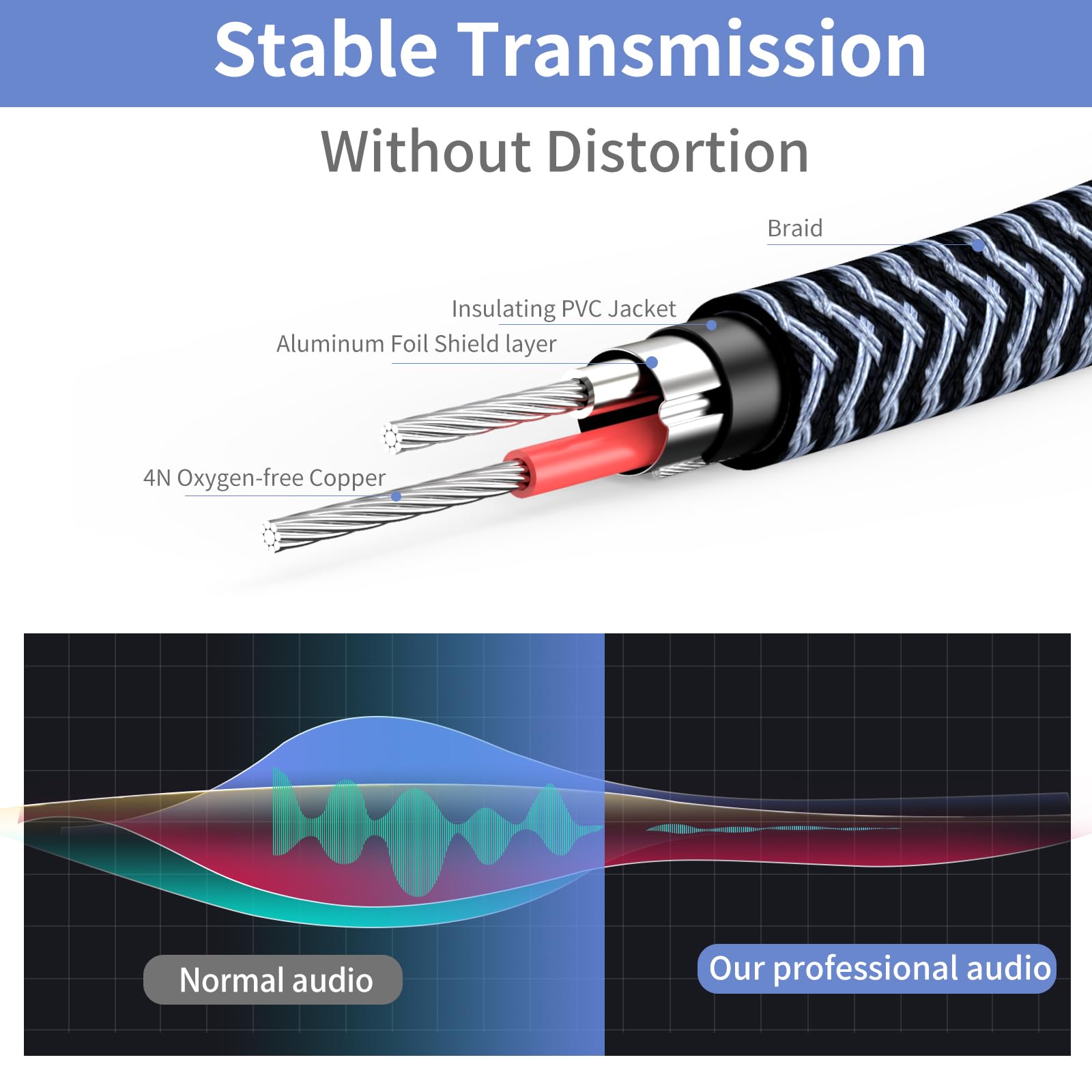 TAISUSAN 1/8 Stereo to Dual 1/4 Mono Cable 15ft, 3.5mm to Dual 1/4 Cable, 1/8 inch TRS Stereo to Dual 1/4 inch Splitter