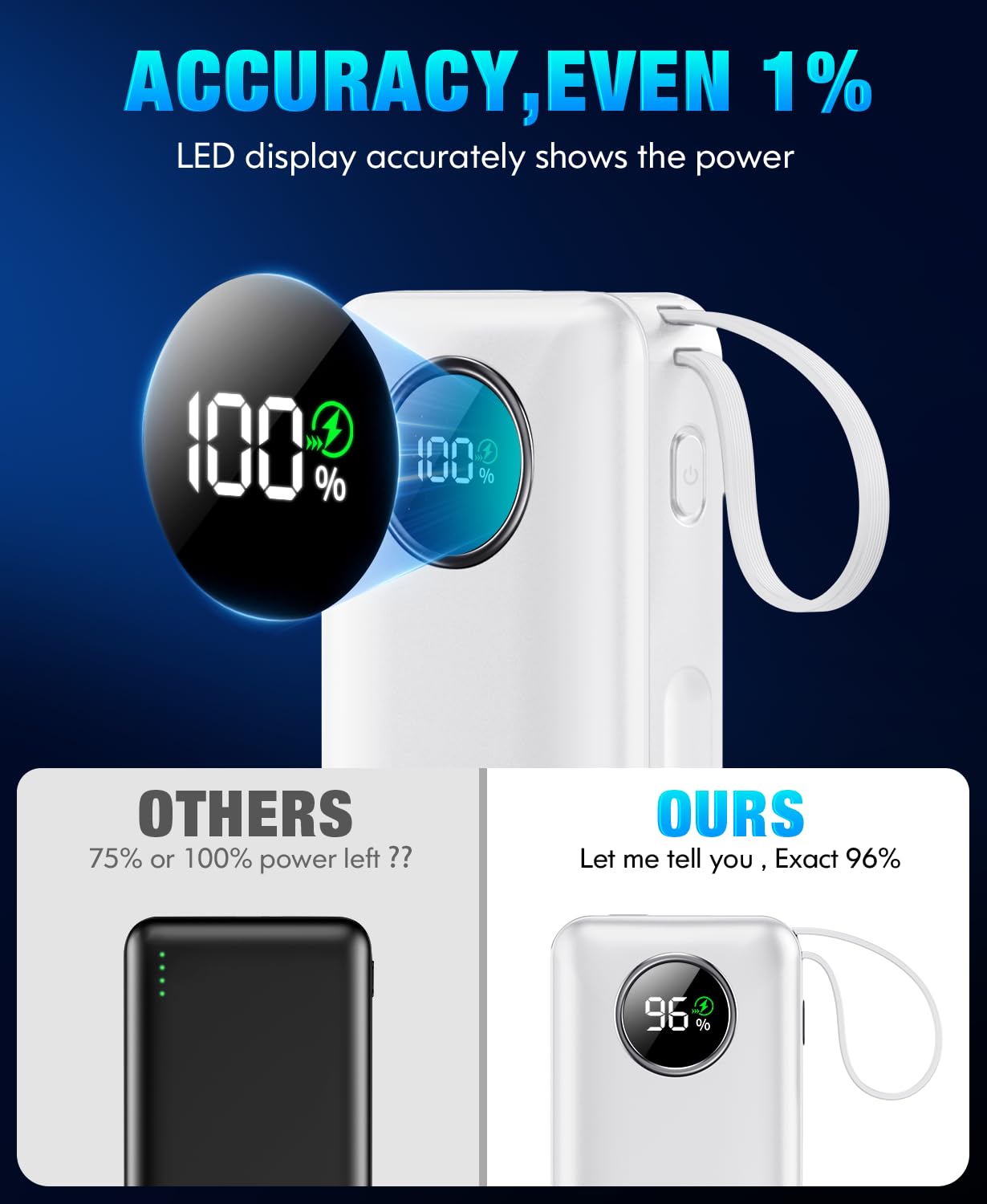 Portable-Charger-Power-Bank - 15000mAh PD 30W Power Bank, Built in Type-C(30W) and iOS(20W) Output Cables LED Display for iPhone and Android Phones and Most Electronic Devices(White)
