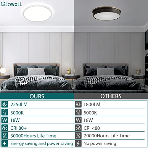Glowall 9" White Led Ceiling Light Fixture, Ultra Thin Flush Mount, 5000K Daylight, 2250 Lumen, Modern, Round, for Kitchen, Bedroom, Hallway, Laundry, Bathroom, Garage (White, 1Pack)