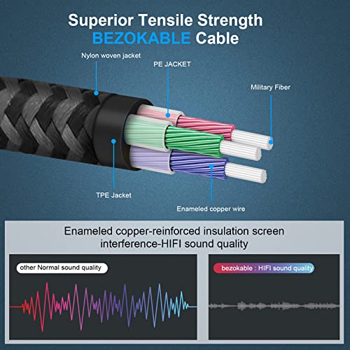 Audio Splitter, Headphone Splitter 3.5mm Nylon-Braided,BEZOKABLE Aux Splitter Male TRS to Dual Female 3.5 Audio Cable for Phone, PS4,PS5, Xbox One S,Nintendo Switch, Tablets and More