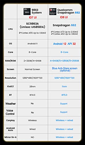 Android 12 Car Stereo GPS Sat Nav for BMW 5 Series F10/F11 520 523 525 530 Touchscreen Multimedia Player Mirror Link TPMS CarPlay + DVR,8-core 4+64-2013-2016 NBT 12.3 inch
