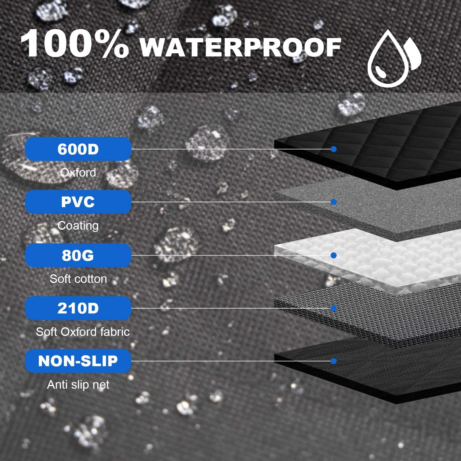 EasyHaWei 4-in-1 SUV Cargo Liner for Dogs, Non-Slip Water Resistant Pet Trunk Mat with Side Flaps Protector & Back Seat Organizer, Dog Backseat Cover for SUVs Vans