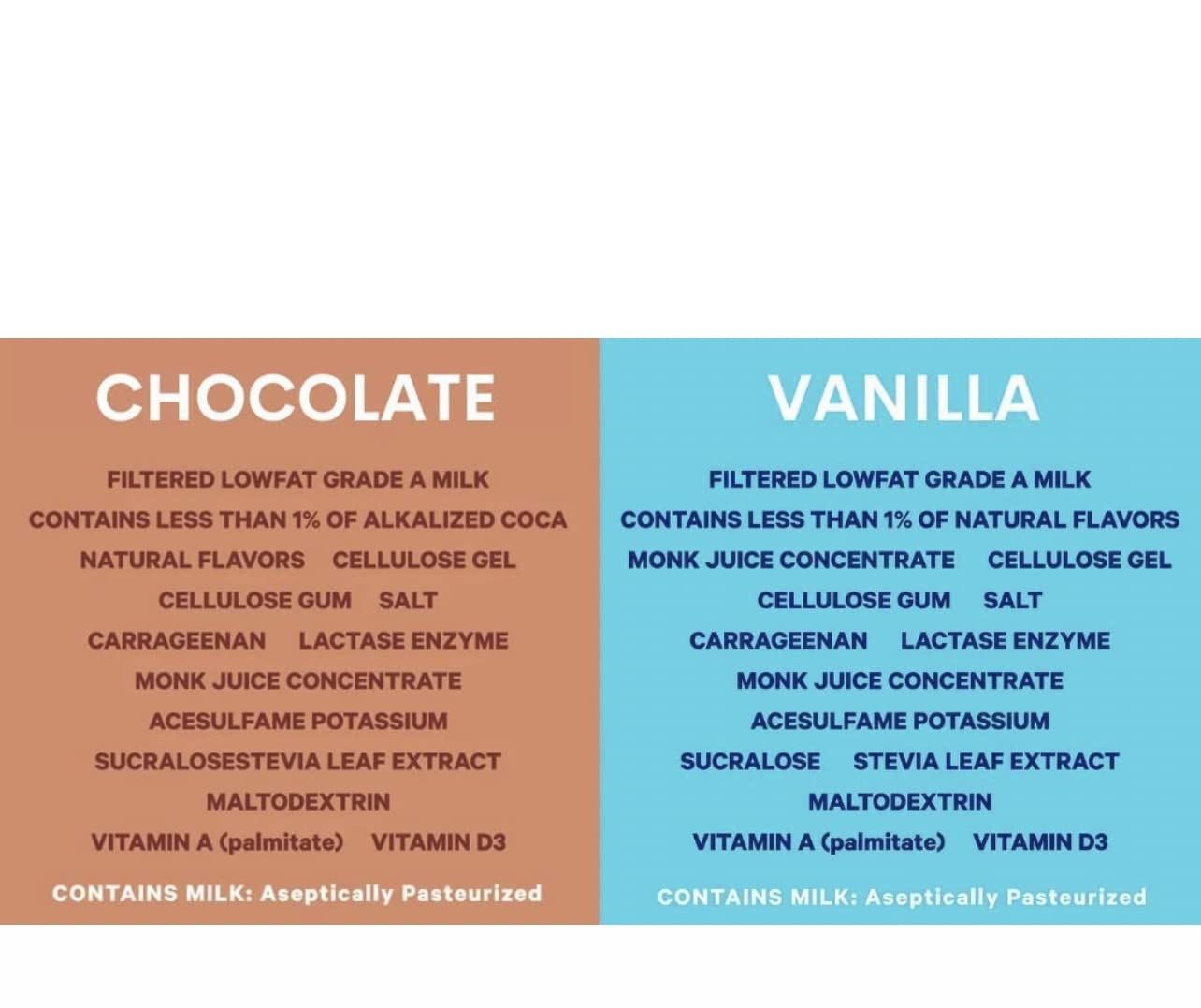 Fairlife Nutrition Plan High Protein Shake Variety Pack | VANILLA & CHOCOLATE- (3 Pack Each) | - 11.5 Fl Oz (6 Pack)