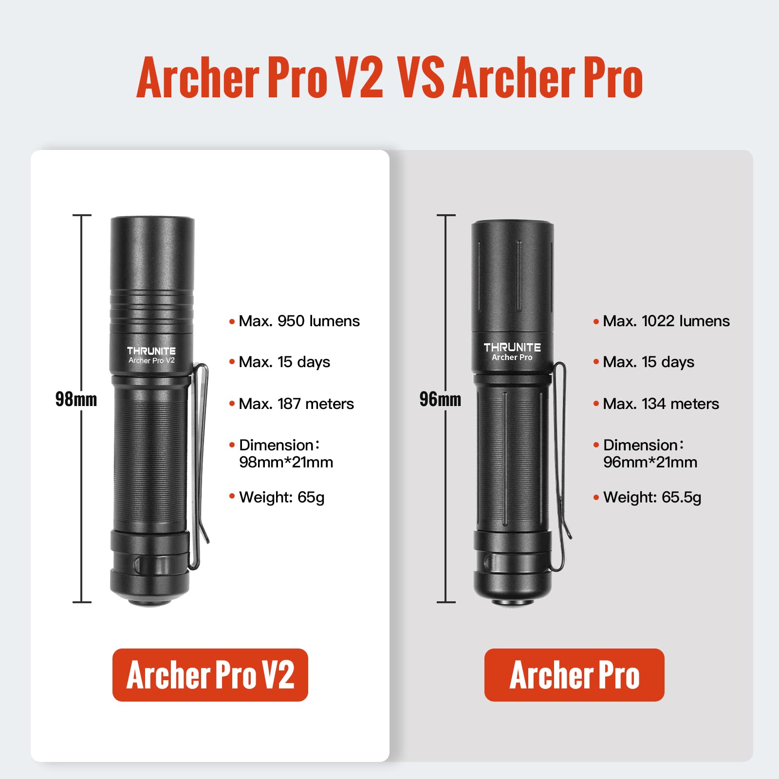 ThruNite Archer Pro V2 EDC Flashlight - 950 Lumens, USB-C Rechargeable, Tail Switch LED Penlight for Camping, Outdoor & Emergency - Cool White (Black)