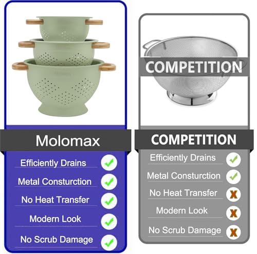 Molomax Metal Colander with Wood Handle | Set of 3 with Bamboo Handles | 1.5Q, 3Q, 5Q (Sage Leaf Green)