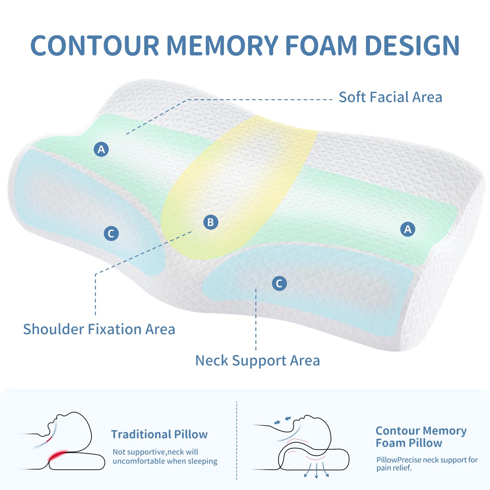 napz Contour Cervical Pillow for Neck and Shoulder Pain Relief, Ergonomic Memory Foam Support Pillow 2 Heights of Soft Bed Pillow for Sleeping, Orthopedic Neck Pillow for Side Back Stomach Sleeper