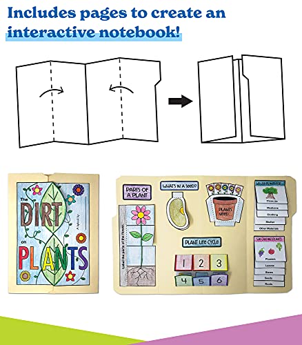 In A Flash Plants Science Instructional ResourcesâFlash Drive With Lessons, Labs, Observation Journal, Templates, Songs, Posters, STEM Challenge, Plant E-Books, Grades K-2 (191 pgs)