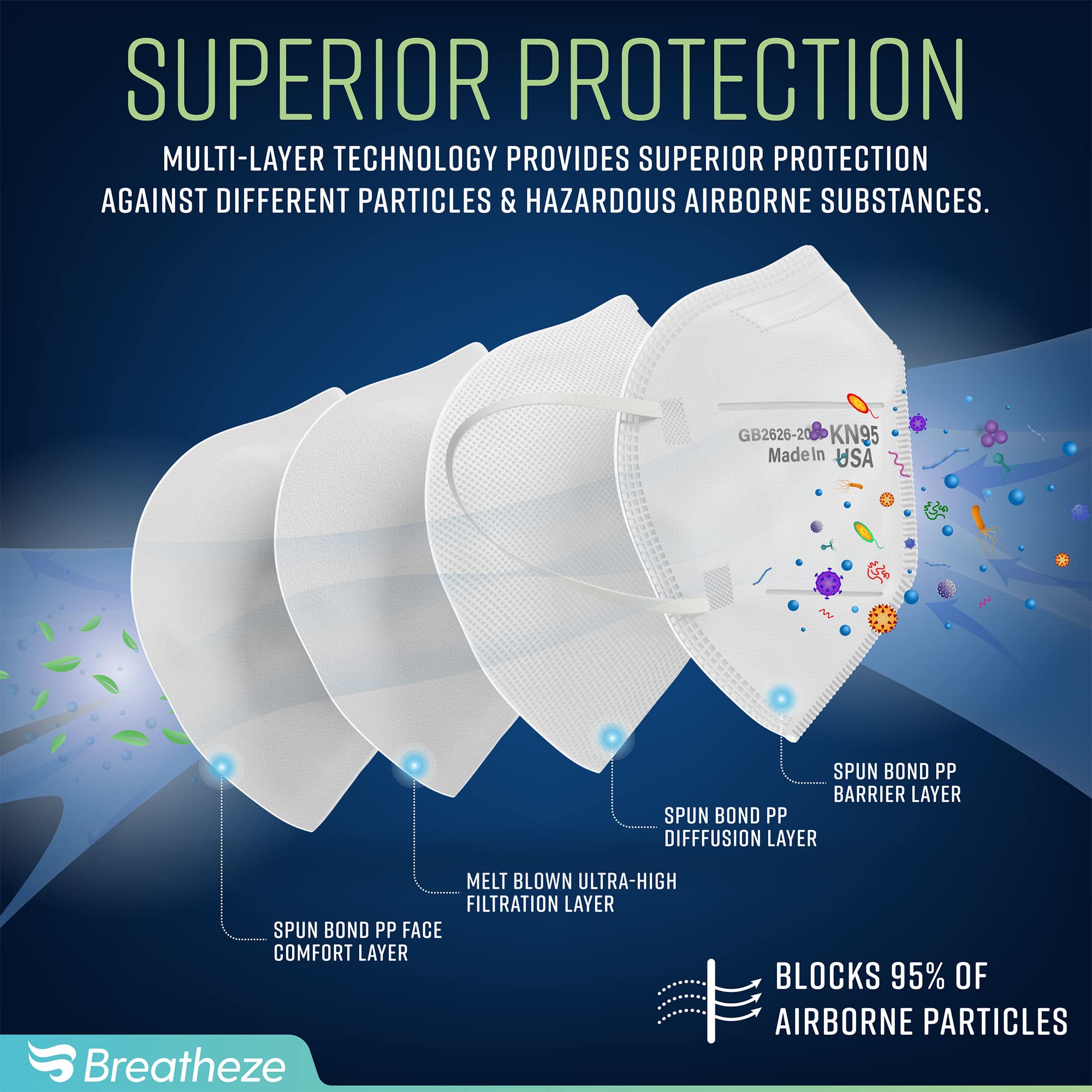 Breatheze KN95 Face Masks Made in USA - Face Masks Disposable KN95 Mask - FDA Registered KN95 Masks