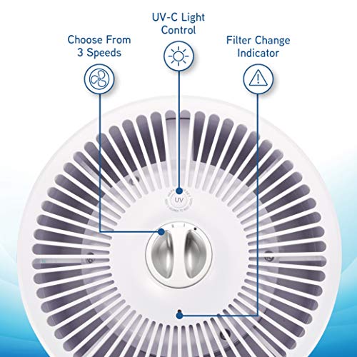 GermGuardian Air Purifier with HEPA Filter, UV Sanitizer and Odor Reduction, White, 15" Tower