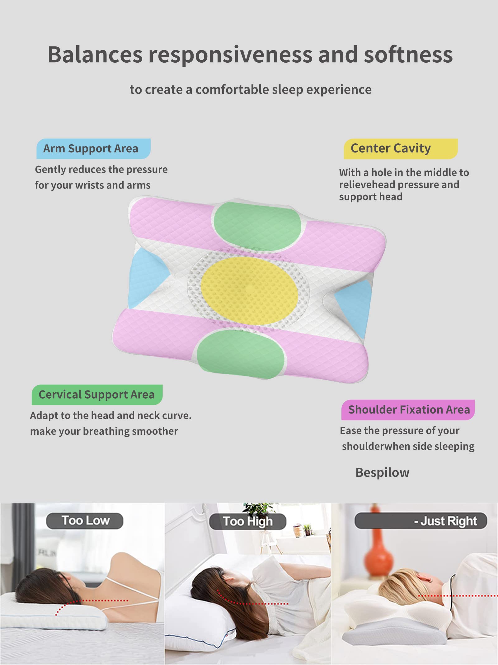 Bespilow Cervical Pillow for Neck and Shoulder Pain Relief,Contour Memory Foam Pillow with Hole,Ergonomic Orthopedic Neck Support Pillow for Side,Back and Stomach Sleepers with Breathable Pillowcase