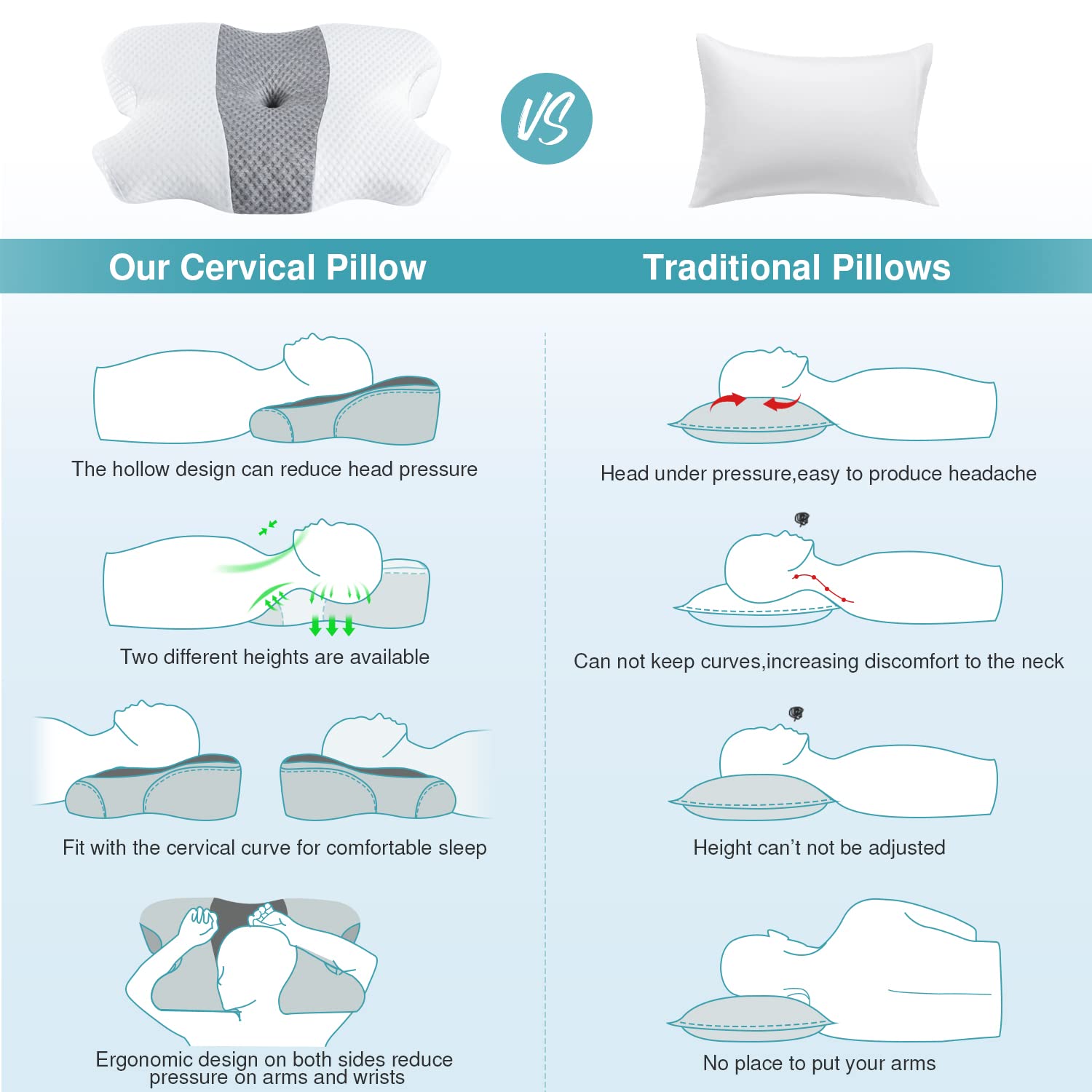 DAFIFO Cervical Pillow Memory Foam Pillows, Contour Pillows for Neck and Shoulder Pain Relief, Ergonomic Orthopedic Sleeping Bed Pillow for Side Sleepers, Back and Stomach Sleepers (Grey)