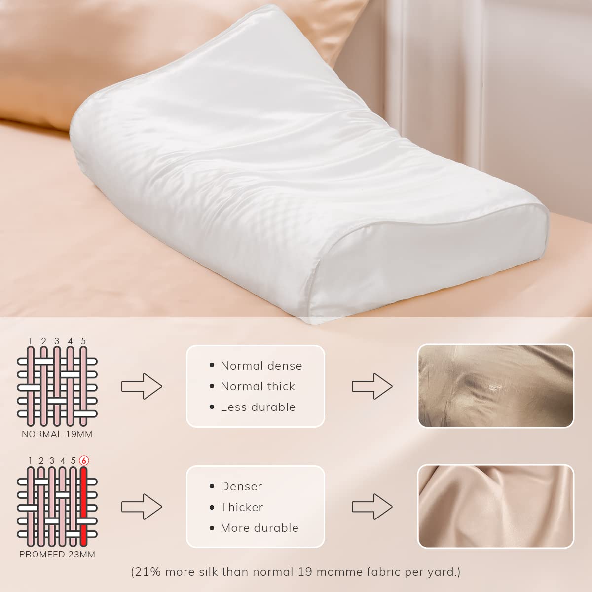 PROMEED Mulberry Silk Pillowcase for Contour Memory Foam Pillow, Natural 23 Momme Silk Memory Foam Pillow Case Cover, Pefect Fit for Royal Therapy Cervical Neck Pillow (White, Queen-24"x14.5"x5"/4.3")