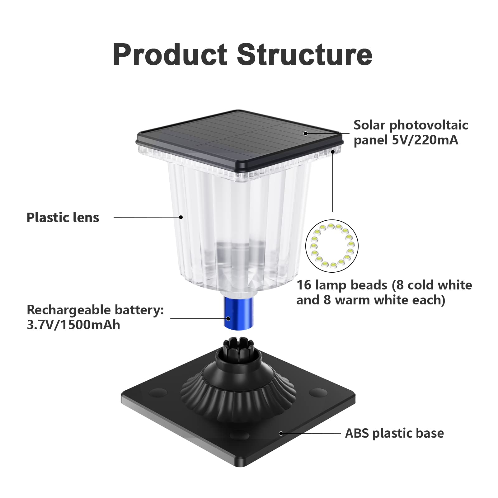 Solar Post Cap Lights Bright,4 Pack Remote Control Waterproof Outdoor Fence Post Lights, Warm/Cool White LED Lighting Garden Patio Pillar Decor Solar Deck Lights for 4x4, 5x5 or 6x6 Wooden Posts