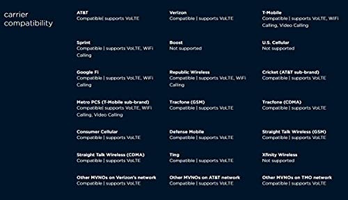 Moto E 2020 (32GB, 2GB) 6.2", Snapdragon 632, Android 10, 4G LTE Factory Unlocked XT2052-1 (Midnight Blue) (Renewed)