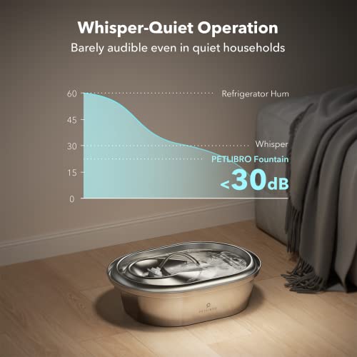 PETLIBRO Replacement Pump for Cat Water Fountain Stainless Steel, Compatible with 67oz/2L & 101oz/3L Adjustable Water Flow Pet Water Fountain, Super Quiet Dog Water Dispenser