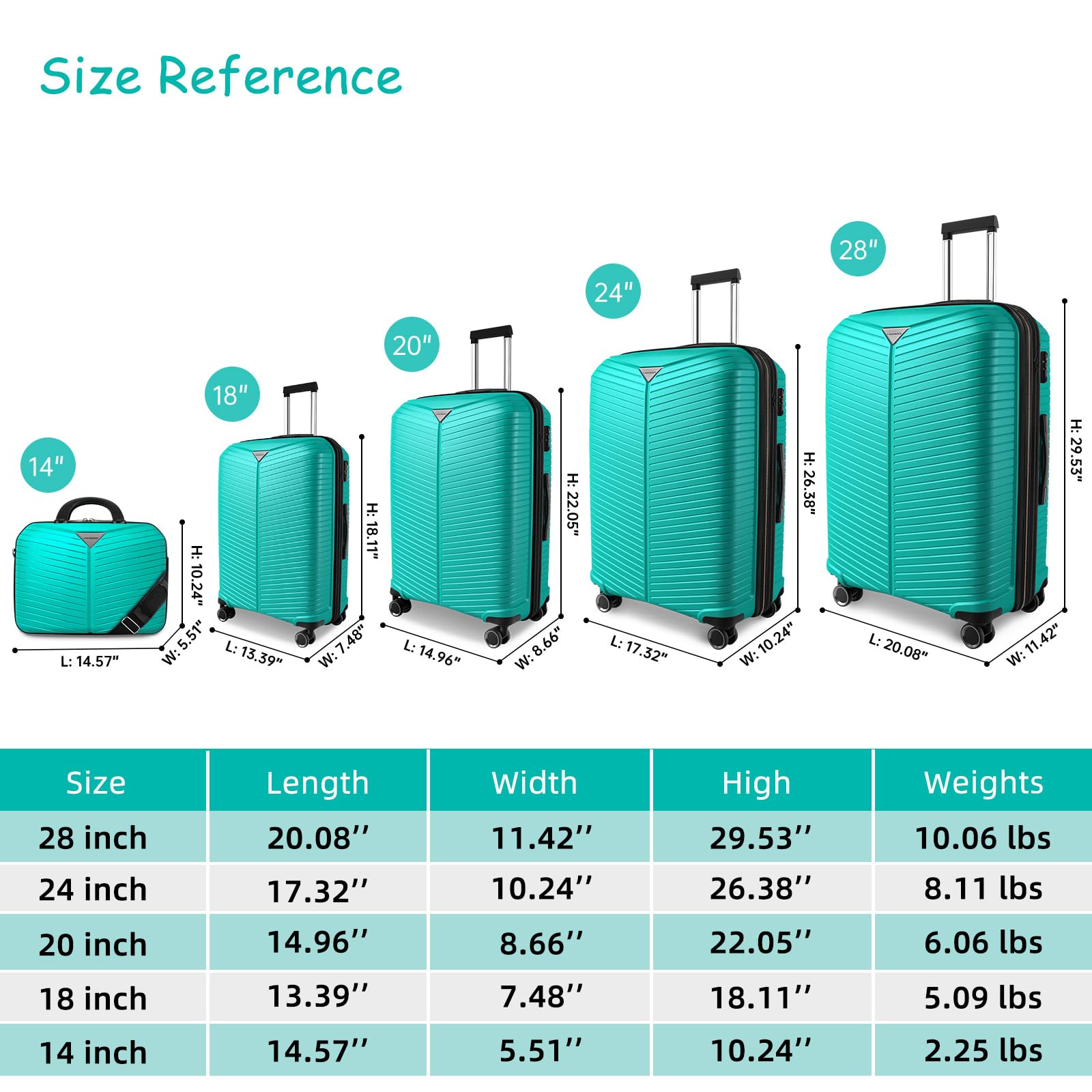 LEAVES KING LARVENDER Luggage Sets 5 Piece, Expandable(Only 24"&28") PP Suitcase with Spinner Wheels, Durable Luggage Sets Clearance Carry On Luggage Suitcase Set For Women Men, Aqua Blue