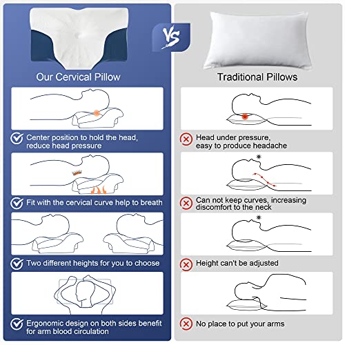 Neck Pillow Memory Foam Pillows - Cervical Neck Support Pillow for Pain Relief Contour Ergonomic Sleeping Pillow Orthopedic Bed Pillows for Side Back Stomach Sleepers, Washable Cover, Ideal Gift
