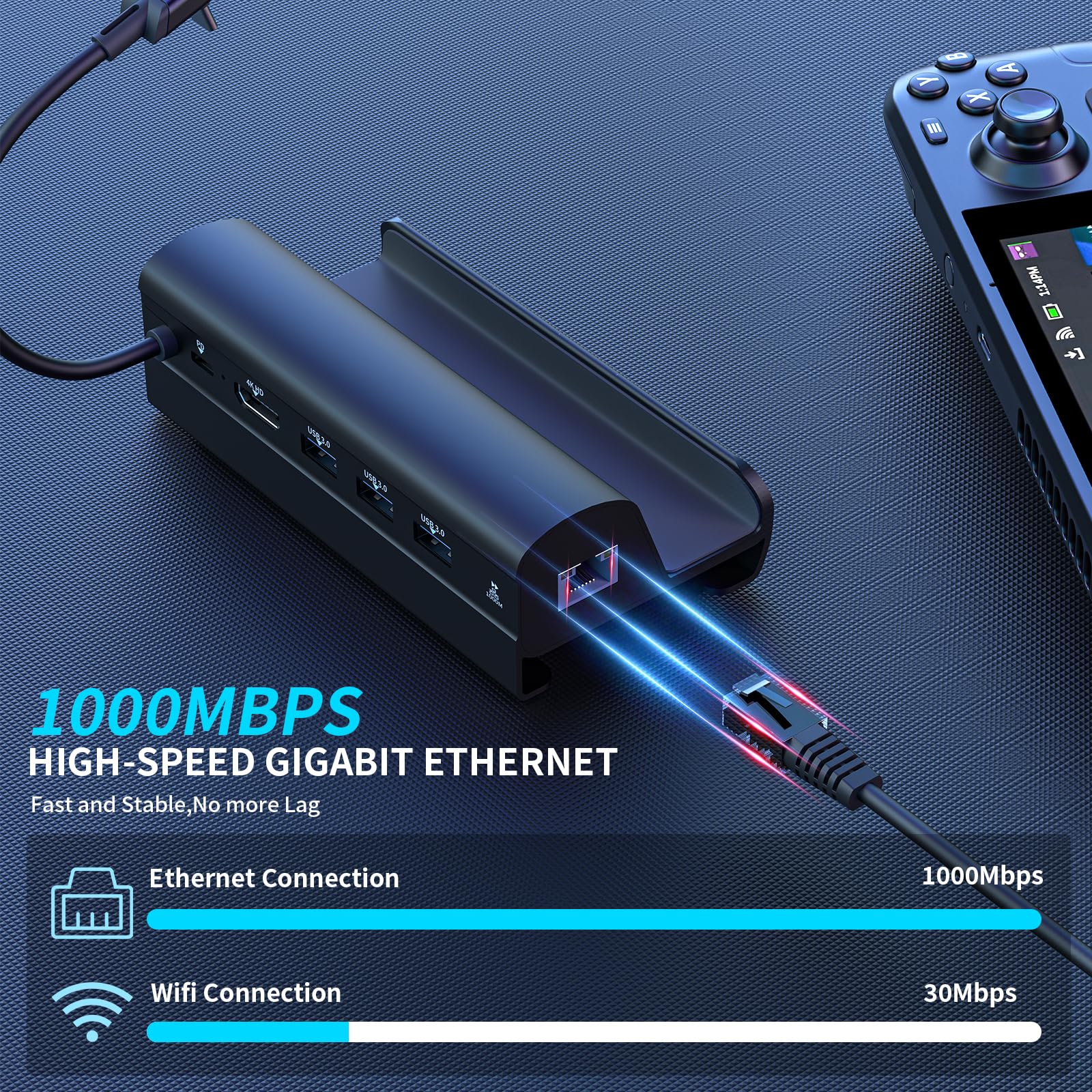 Catlyn Deck Dock for Steam Deck/ROG Ally, 6-in-1 Docking Station with 45W Charger, HDMI 2.0 4K@60Hz, Gigabit Ethernet 1000Mbps, 3 USB-A 3.0 and USB-C PD, for ASUS Lenovo Legion Go MSI Claw Hub