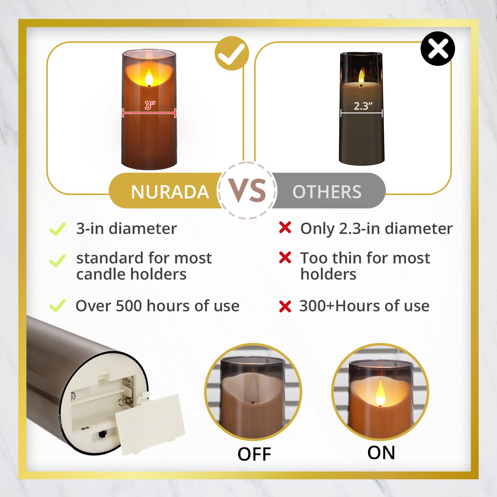 NURADA Flameless Candles: Acrylic LED Pillar Candles Battery Operated with Remote and Timer for Romantic Ambiance and Home Table Bathroom Decor, Gray, Pack of 5
