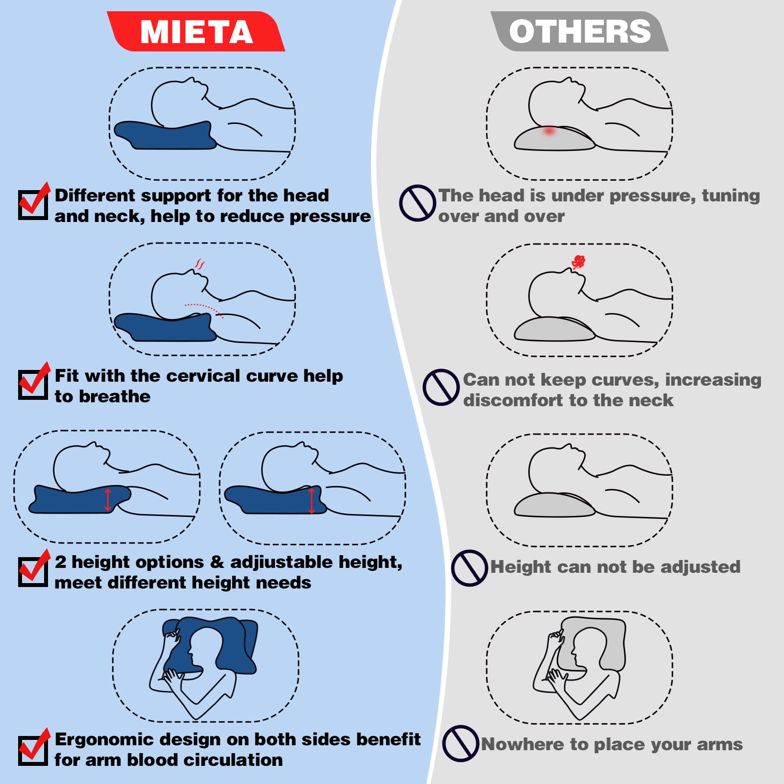 MIETA Cervical Memory Foam Pillow, Neck Pillows for Pain Relief Sleeping, Ergonomic Orthopedic Sleeping Neck Contoured Support Pillow for Side,Back, Stomach Sleepersā¦