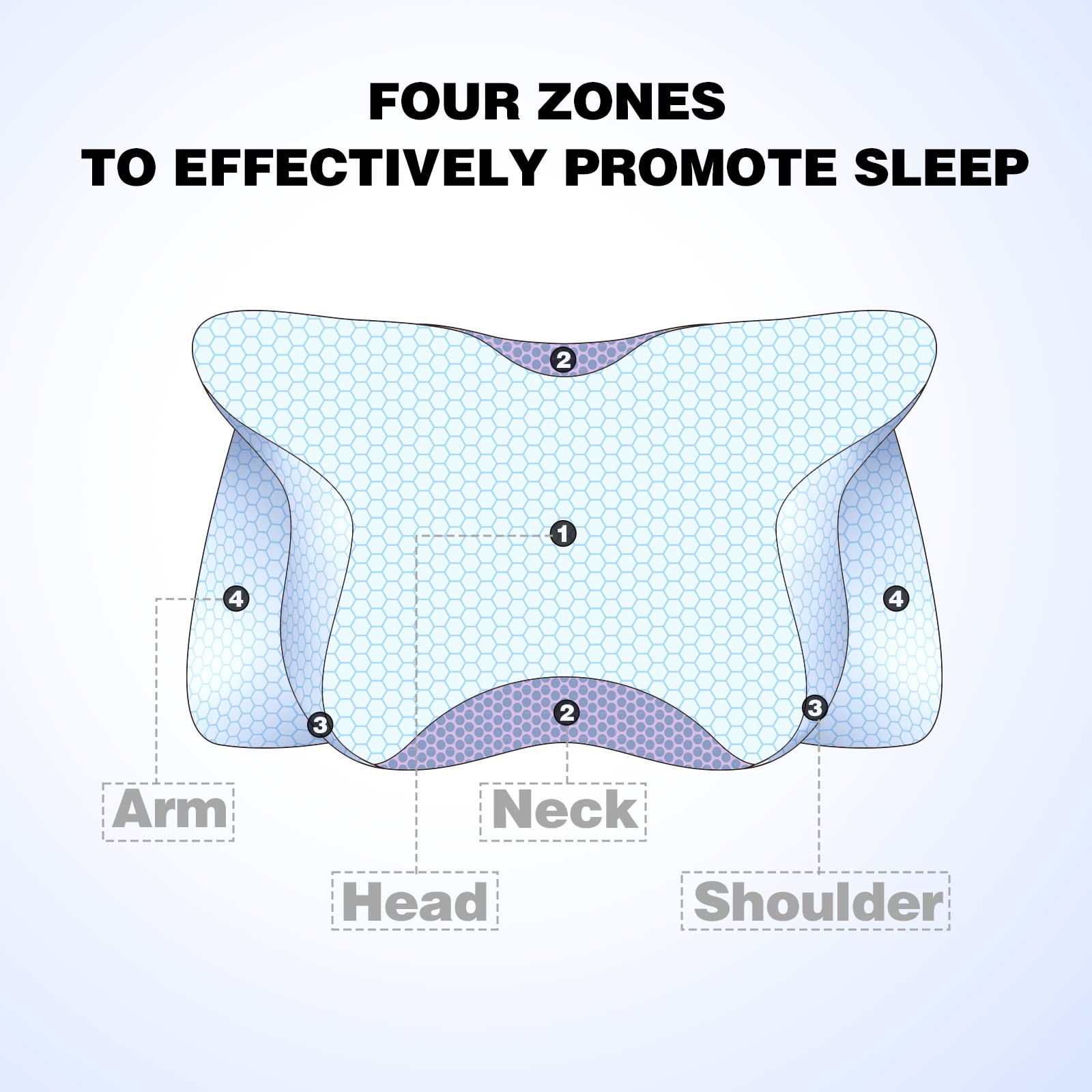 MIETA Cervical Memory Foam Pillow, Neck Pillows for Pain Relief Sleeping, Ergonomic Orthopedic Sleeping Neck Contoured Support Pillow for Side,Back, Stomach Sleepersā¦