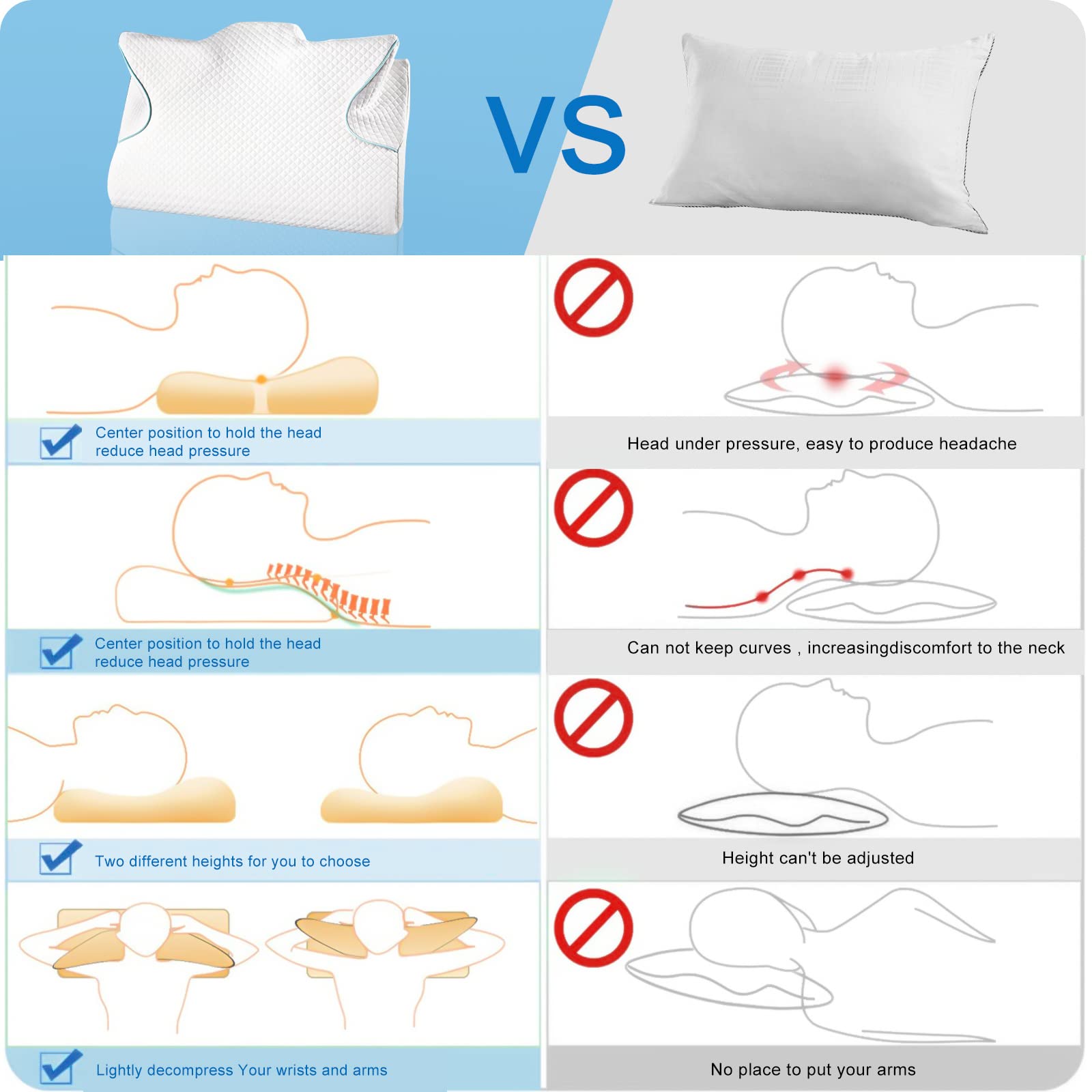 Dosage Contoured Orthopedic Pillow Neck Pillows for Pain Relief Sleeping,Cervical Memory Foam Pillow,Ergonomic Orthopedic Sleeping Neck Support Pillow for Side Sleepers Backand Stomach (White)