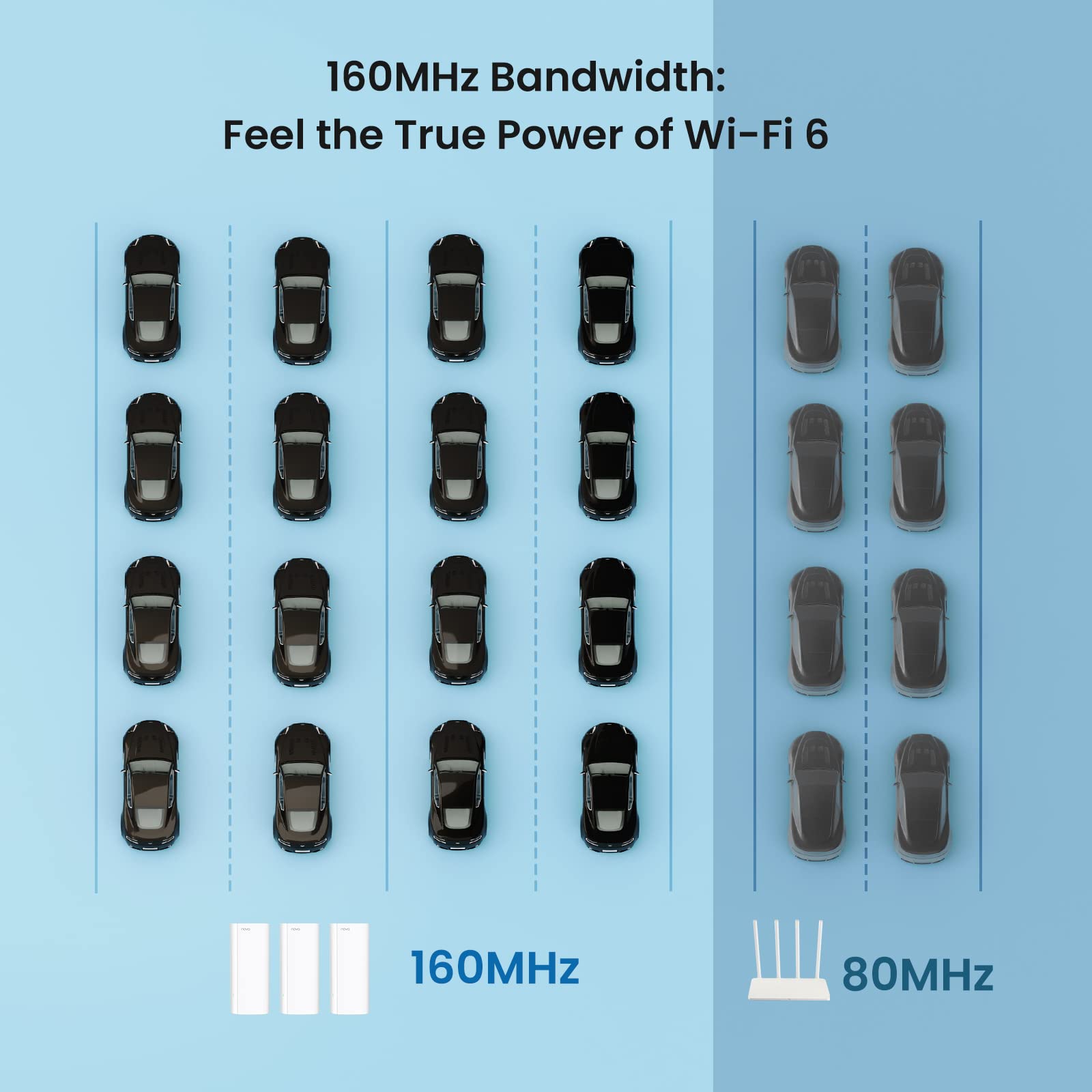 Tenda AX3000 Mesh WiFi 6 System Nova MX12-7000 sq.ft WiFi Coverage - Whole Home WiFi Mesh System - 1.7 GHz Quad-Core CPU - Dual-Band Mesh Network for 160+ Devices - 3 Gigabit Ports per Unit - 3-Pack