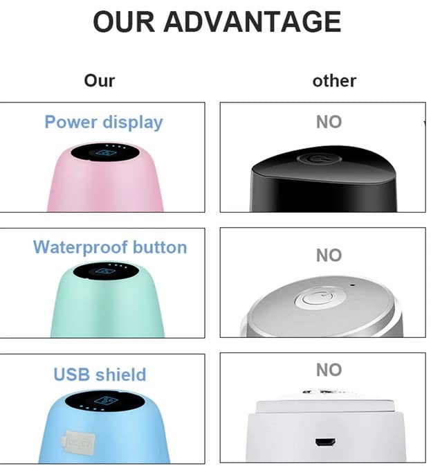 GETMAX New 2023 Premium Patented Portable Water Pump Dispenser 1-5 Gallon Automatic Powerful 1200Mah Electric Water Bottle Pump Water Proof Child Lock & Battery Power Display For Home Office Use Green