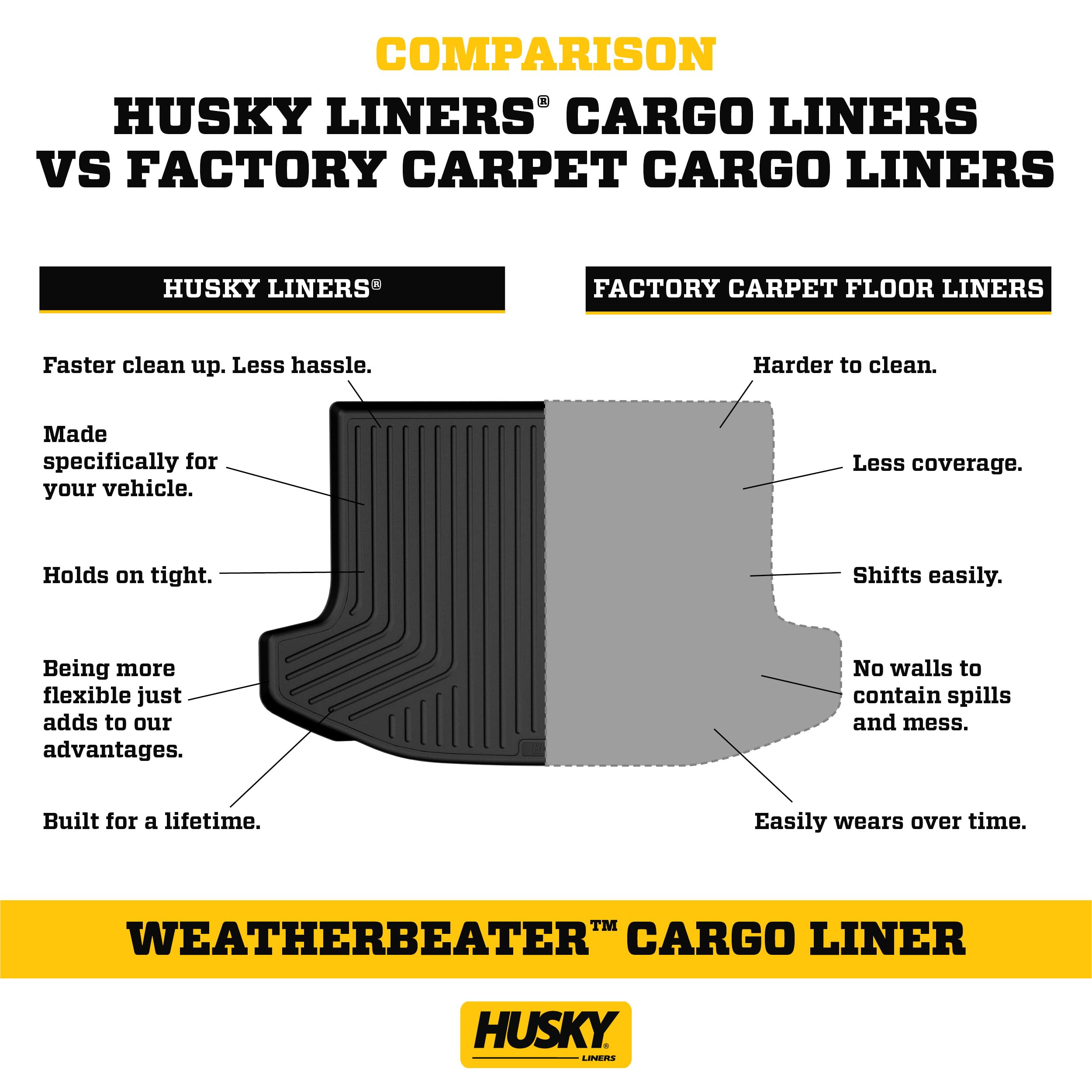 Husky Liners | Weatherbeater Series | Trunk Liner - Black | 42021 | Fits 2011-2015 Chevrolet Cruze w/ Spare Tire in Trunk 1 Pcs