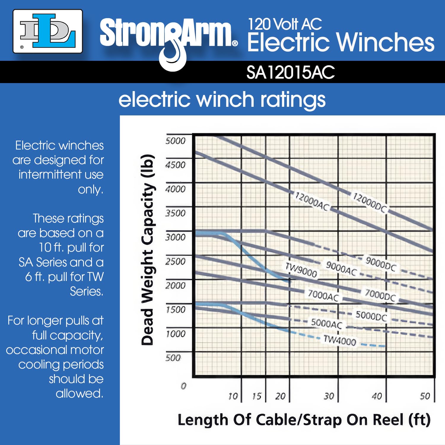 Dutton-Lainson Company SA12015AC 120 Volt/2700 lbs/4000 lbs Electric Winch with Built-In Remote