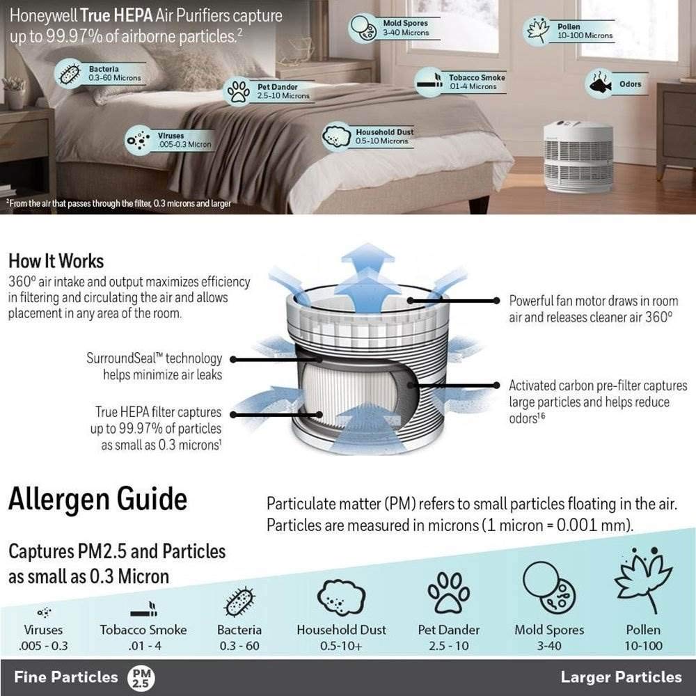 Honeywell 50250-S True HEPA Air Purifier, 390 sq. ft, White