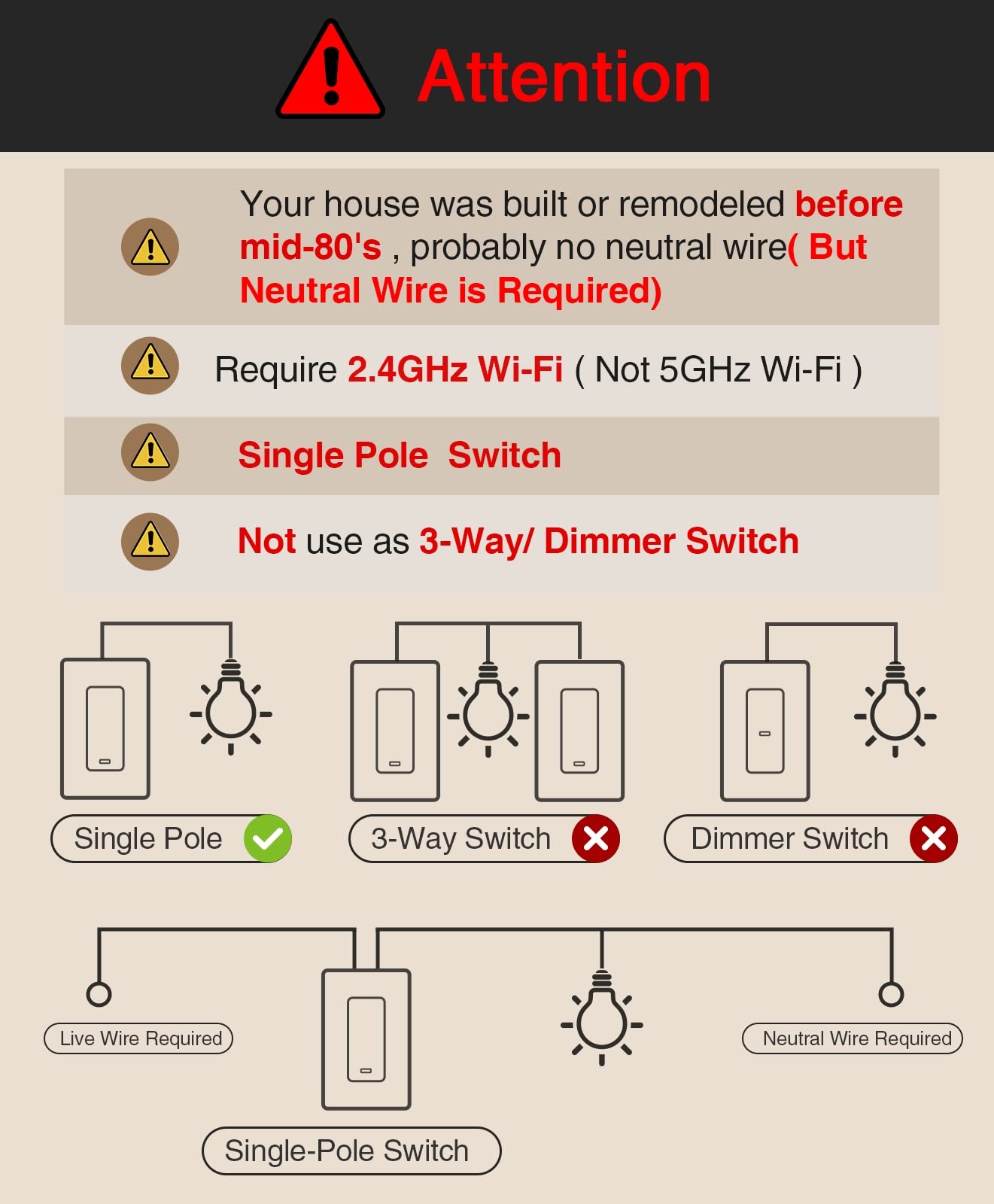 GHome Smart Switch,Smart Wi-Fi Light Switch for Lights Works with Alexa and Google Home 2.4Ghz, Single-Pole,Neutral Wire Required,UL Certified,Voice Control (4 Pack)