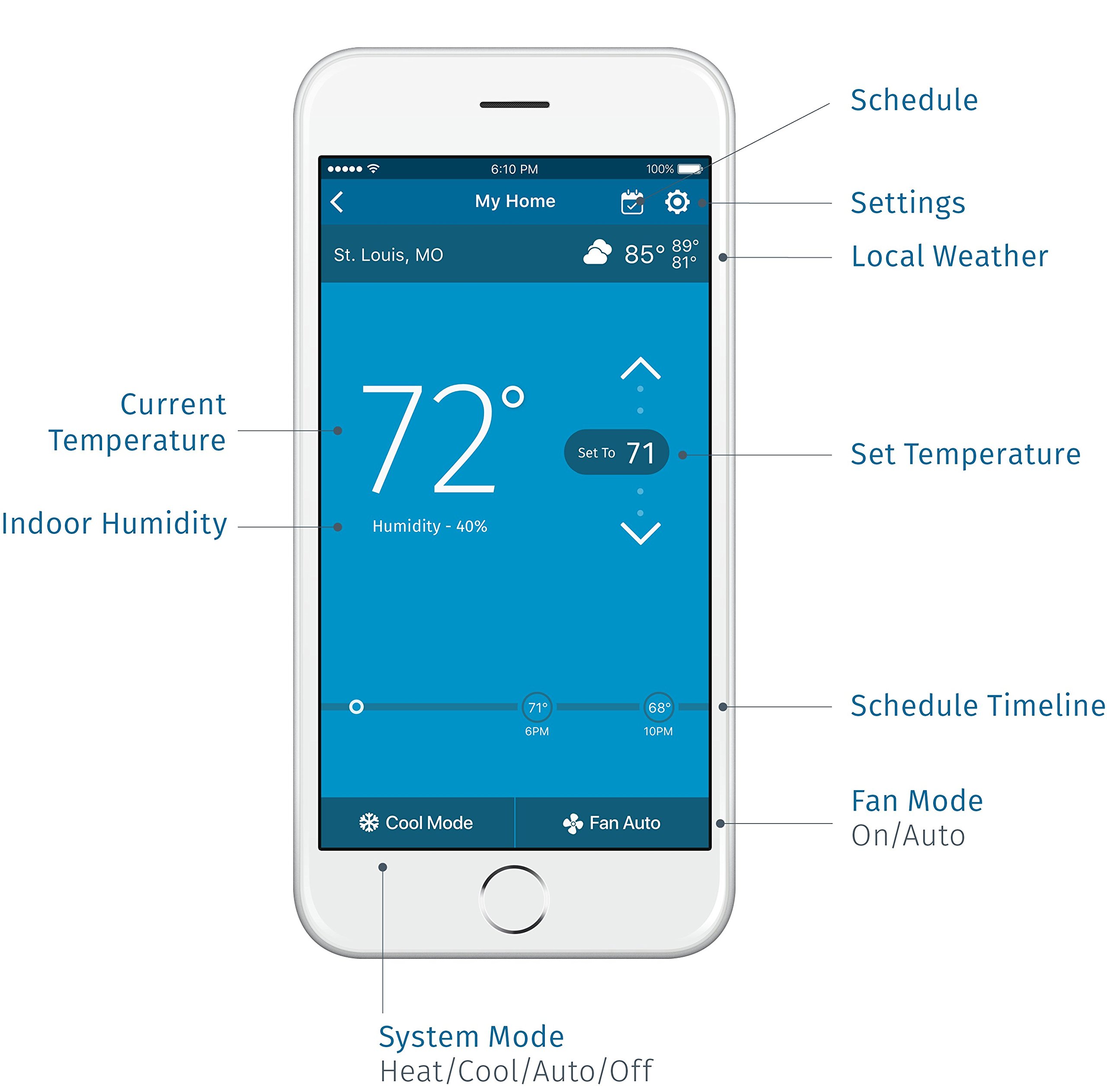 EMERSON Sensi Touch Wi-Fi Smart Thermostat with Touchscreen Color Display, Works with Alexa, Energy Star Certified, C-wire Required, ST75W , White