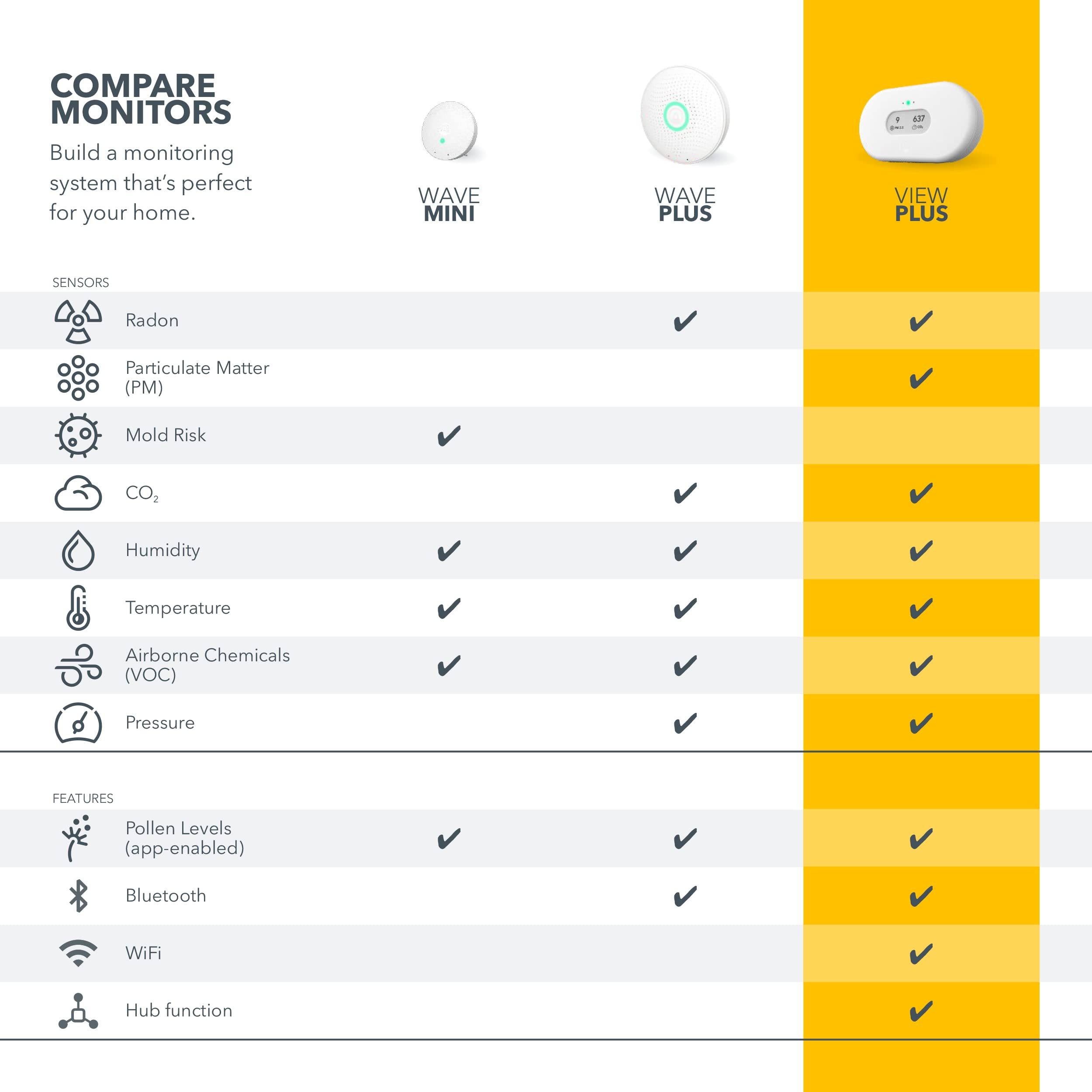 Airthings 2960 View Plus - Radon & Air Quality Monitor (PM, CO2, VOC, Humidity, Temp, Pressure)