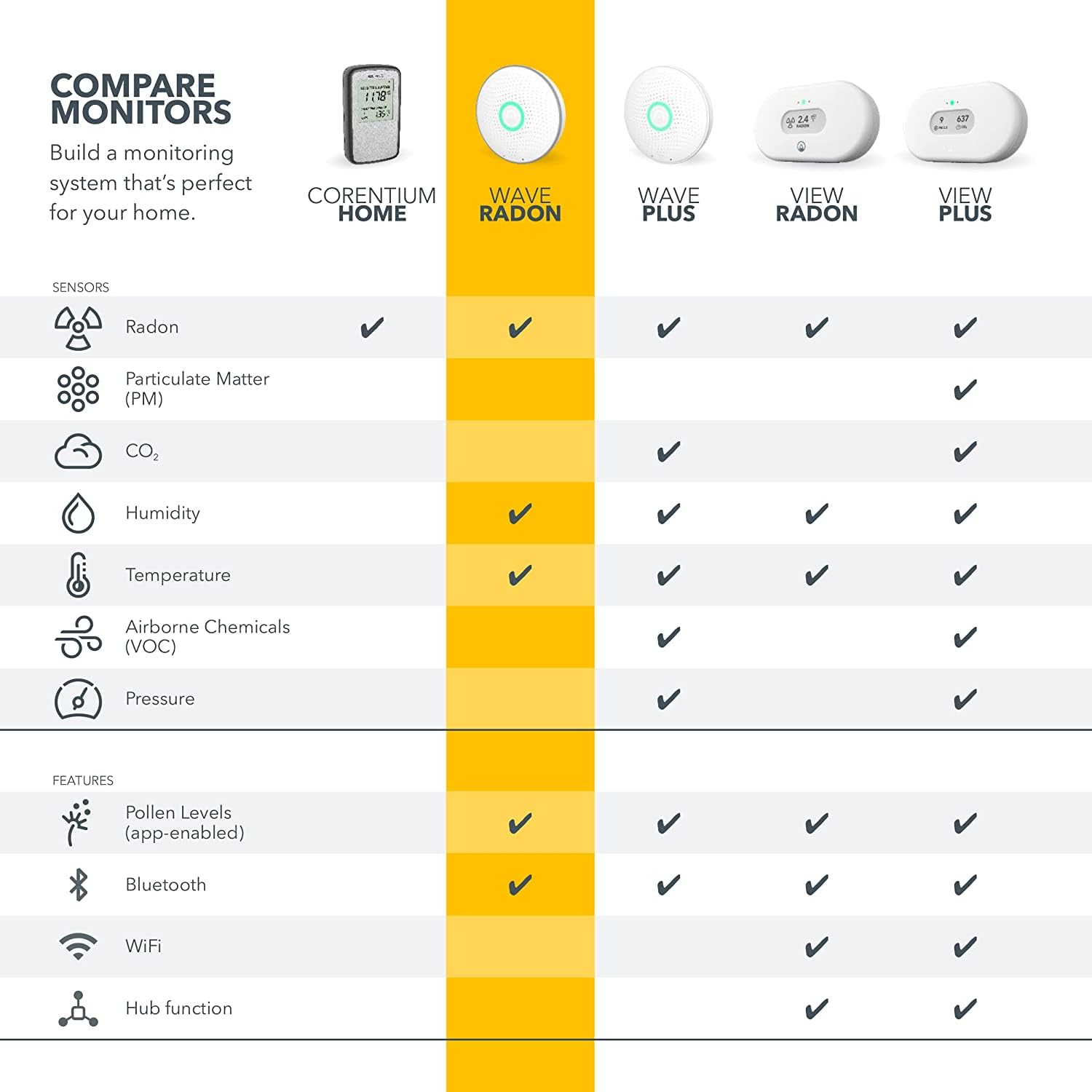 Airthings 2950 Wave Radon - Smart Radon Detector with Humidity & Temperature Sensor β Easy-to-Use β Accurate β No Lab Fees β Battery Operated - Free App