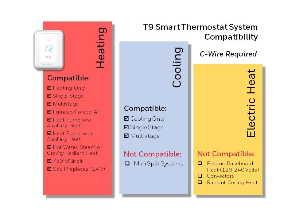 Honeywell Home T9 WiFi Smart Thermostat, Smart Room Sensor Ready, Touchscreen Display, Alexa and Google Assist