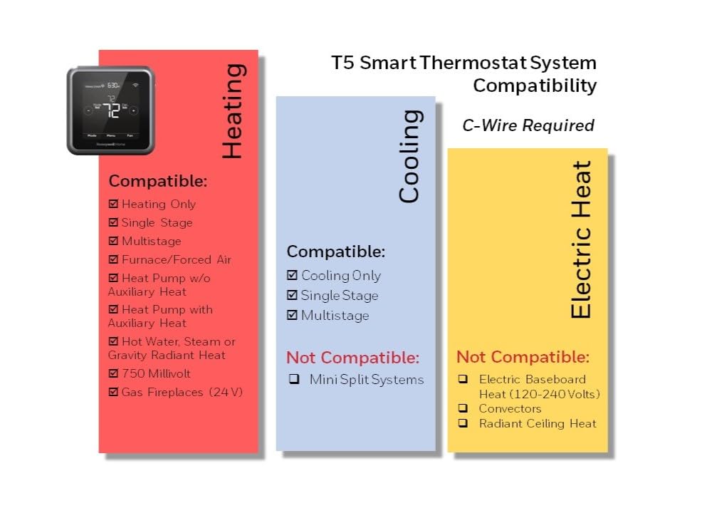 Honeywell Home RCHT8610WF T5 Smart Thermostat Energy Star Wi-Fi Programmable Touchscreen Alexa Ready - C-Wire Required
