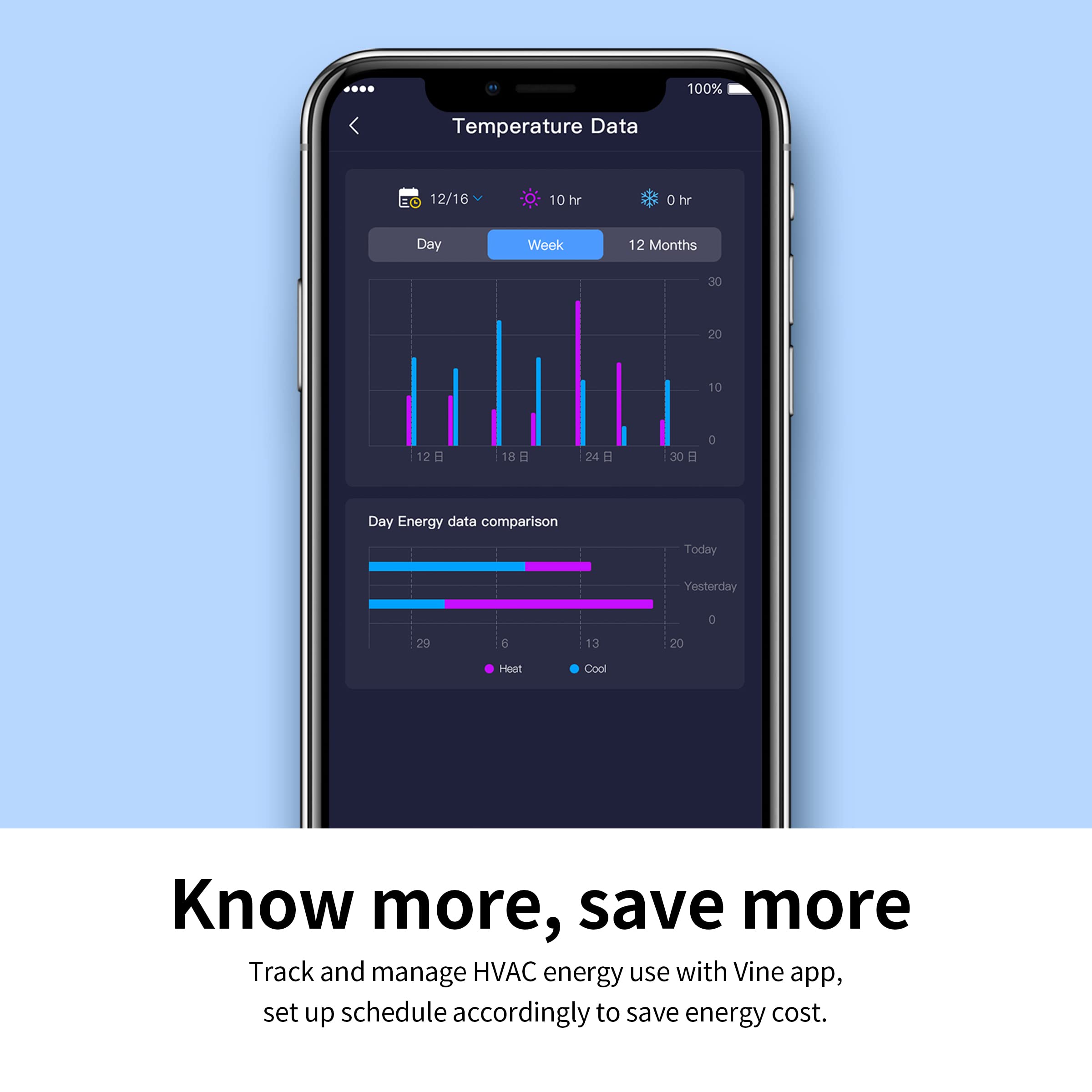 Vine TJ-610E Wi Fi 7 Day and 8 Period Programmable 5th Generation Smart Home Thermostat, Compatible with Amazon Alexa, Google Assistant, and Vine App