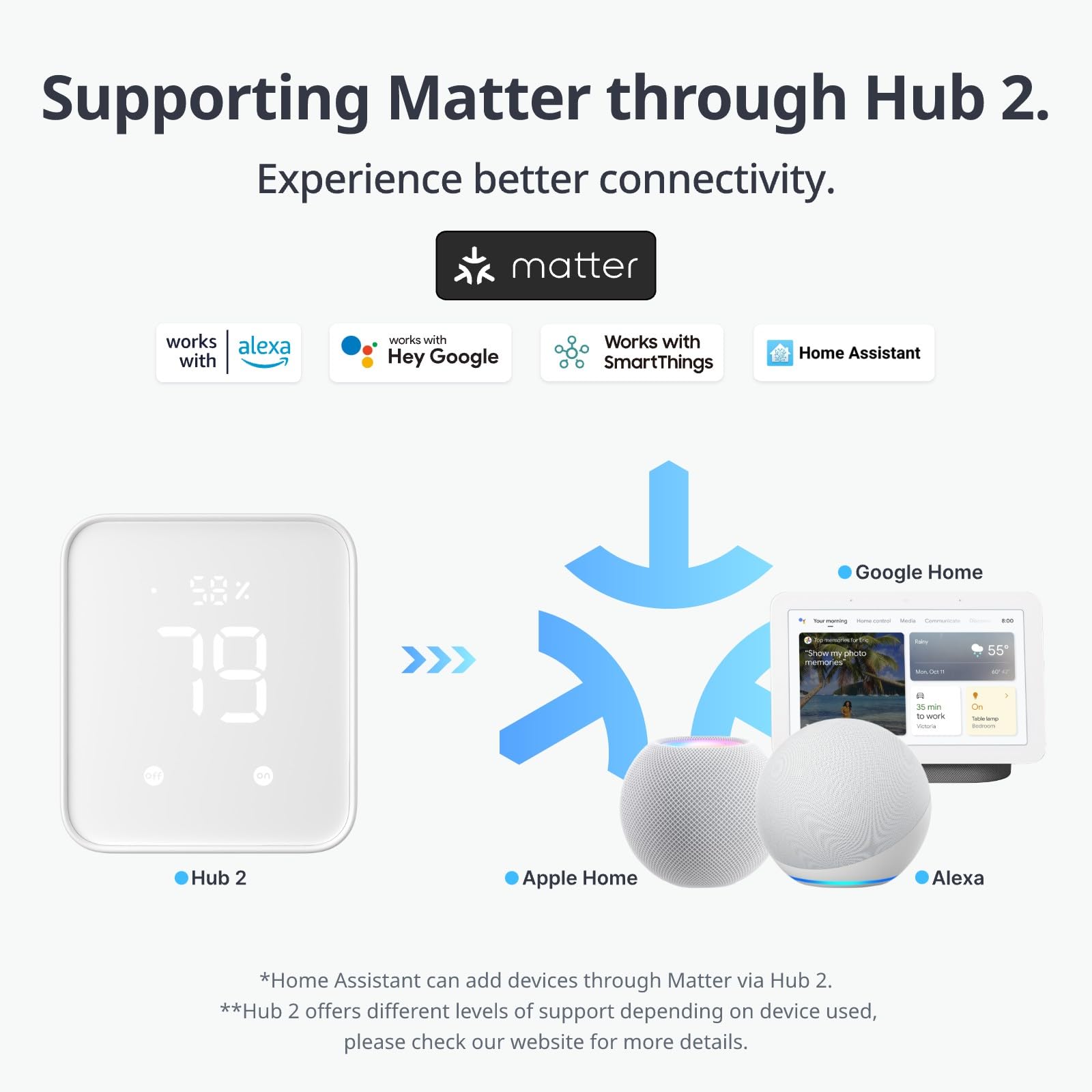SwitchBot Smart Motion Door Sensor - Wireless Home Security System, PIR Motion Detector Alert, Add SwitchBot Hub Mini to Make it Compatible with Alexa