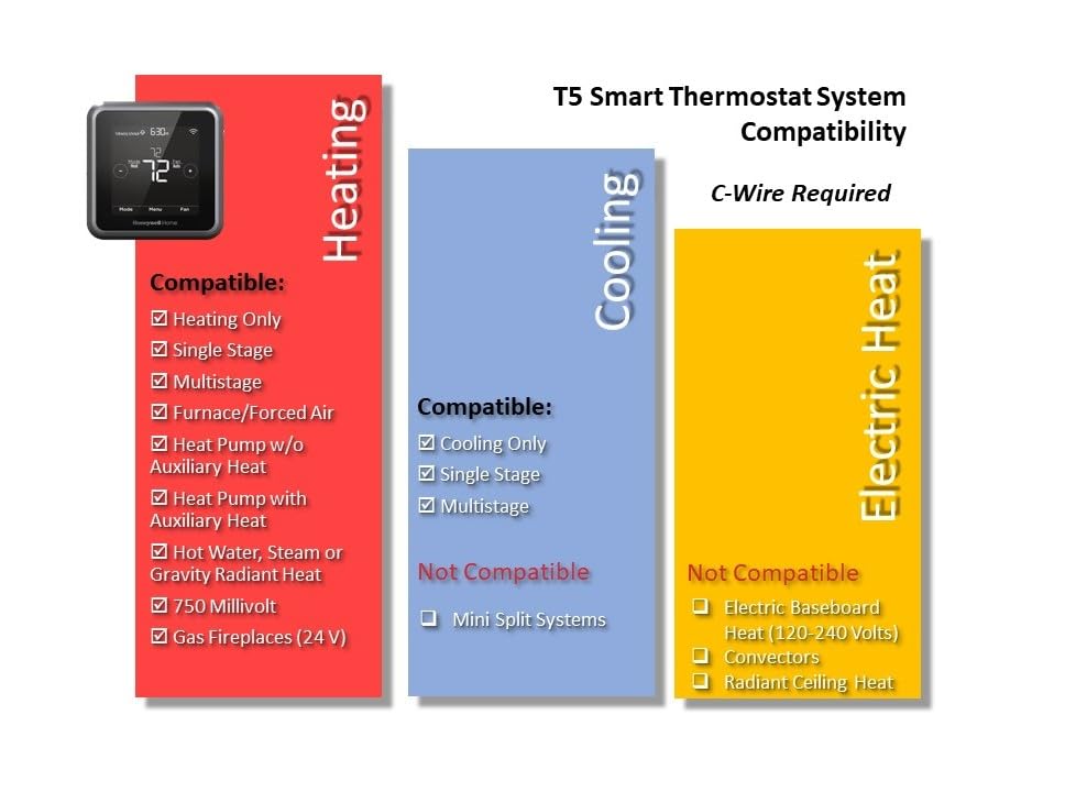 Honeywell Home RCHT8612WF T5 Plus Wi-Fi Touchscreen Smart Thermostat with 7 Day Flexible Programming and Geofencing Technology Black