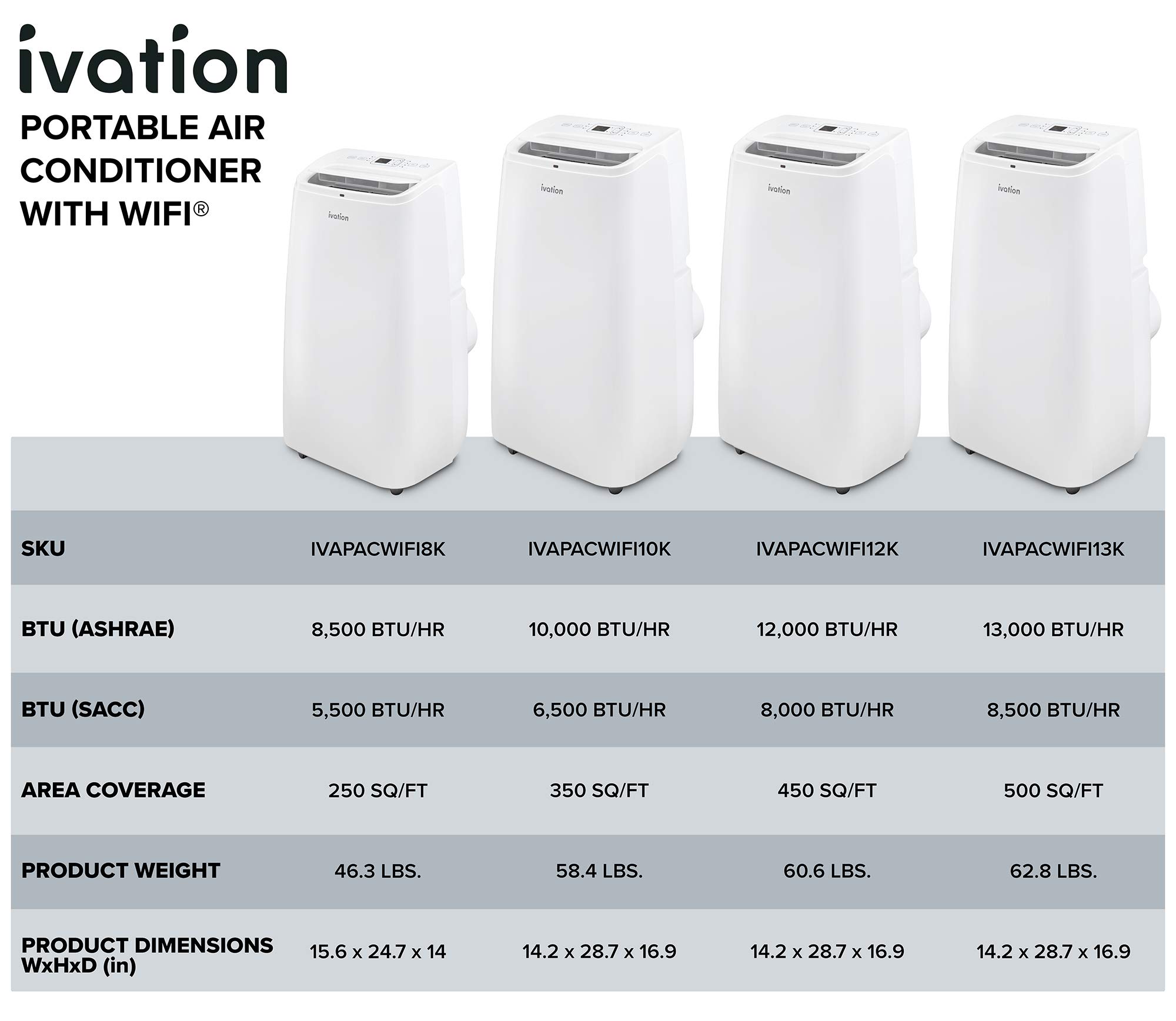 Ivation 13,000 BTU Portable Air Conditioner with Wi-Fi for Rooms Up to 500 Sq Ft (8,500 BTU SACC) 3-in-1 Smart App Control Cooling System, Dehumidifier and Fan with Remote, Exhaust Hose & Window Kit