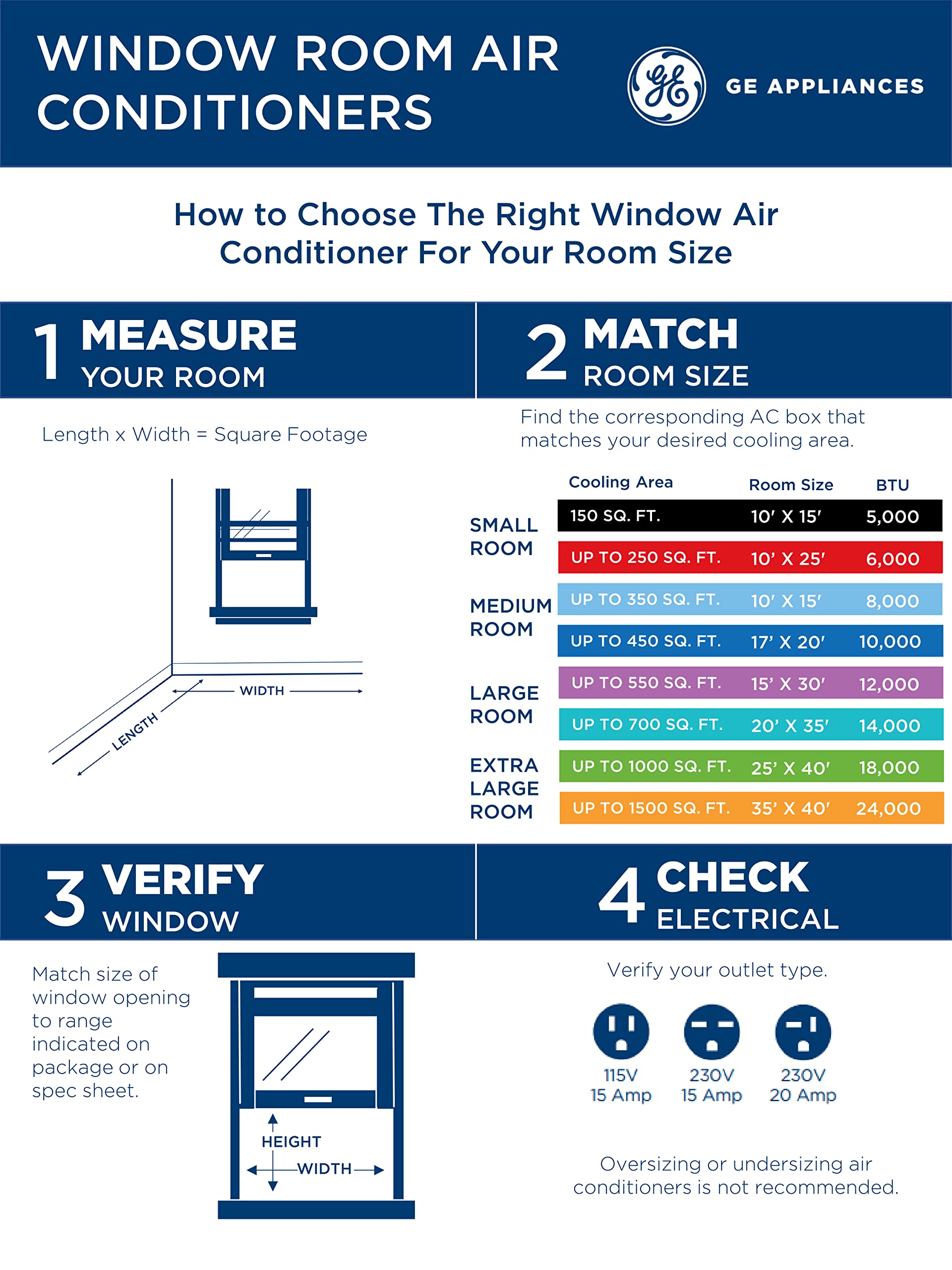 GE Window Air Conditioner 5000 BTU, Efficient Cooling For Smaller Areas Like Bedrooms And Guest Rooms, 5K BTU Window AC Unit With Easy Install Kit, White