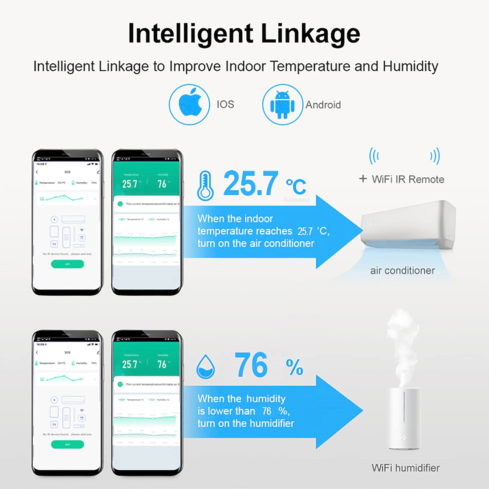 WiFi Smart IR Remote Control WiFi Temperature Humidity Sensor Monitor with LCD Display Cover Above 98% IR Device for Air-Conditioned TV Fan etc Smart Life APP Compatible Alexa Google Assistant