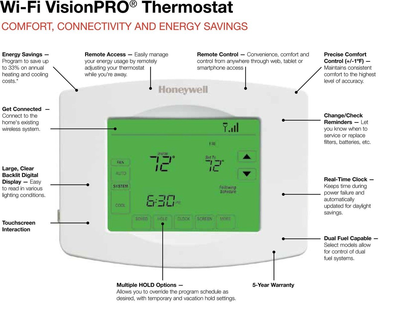 Honeywell TH8320WF1029 Wi-Fi Touchscreen Programmable Digital Thermostat