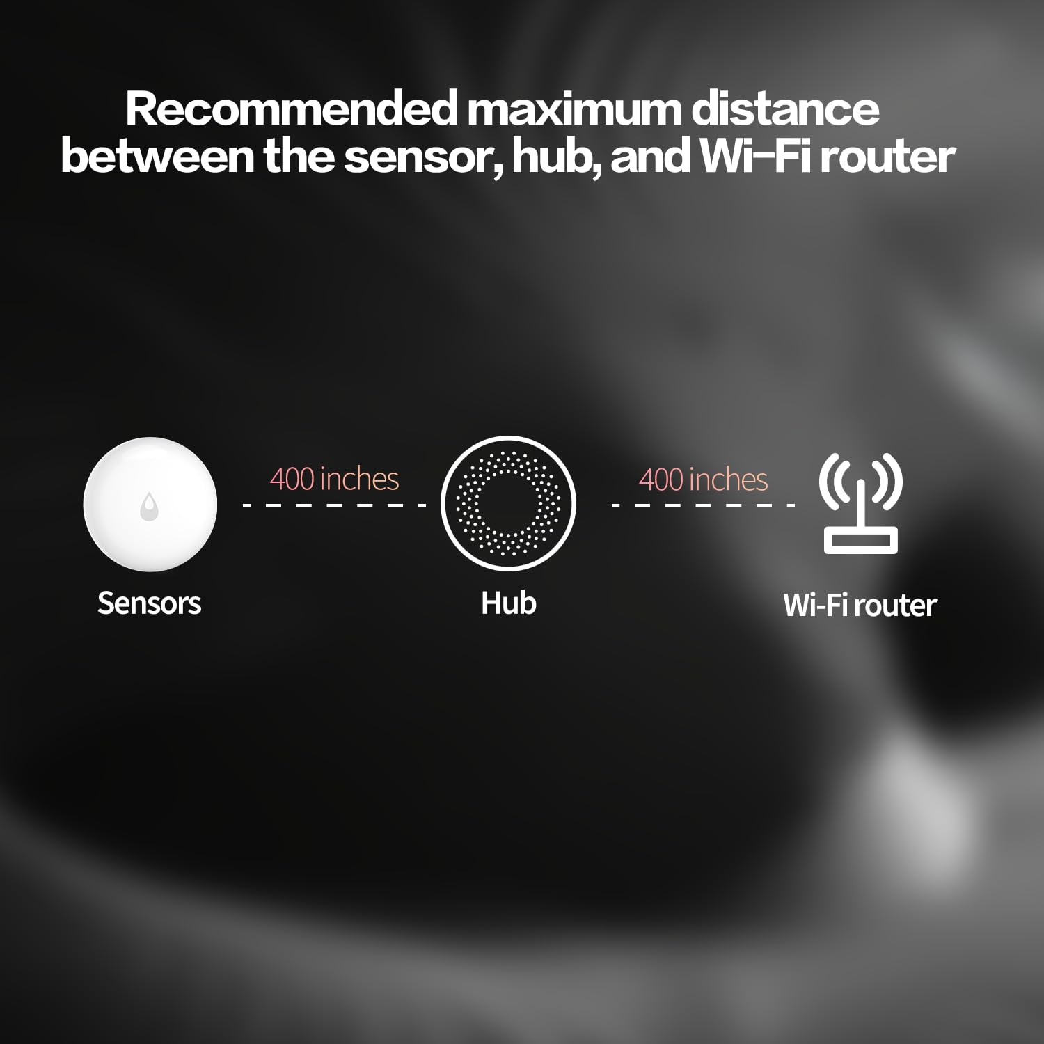 Aqara Water Leak Sensor, Requires AQARA HUB, Wireless Water Leak Detector, Wireless Mini Flood Detector for Alarm System and Smart Home Automation, for Kitchen Bathroom Basement, Works with IFTTT
