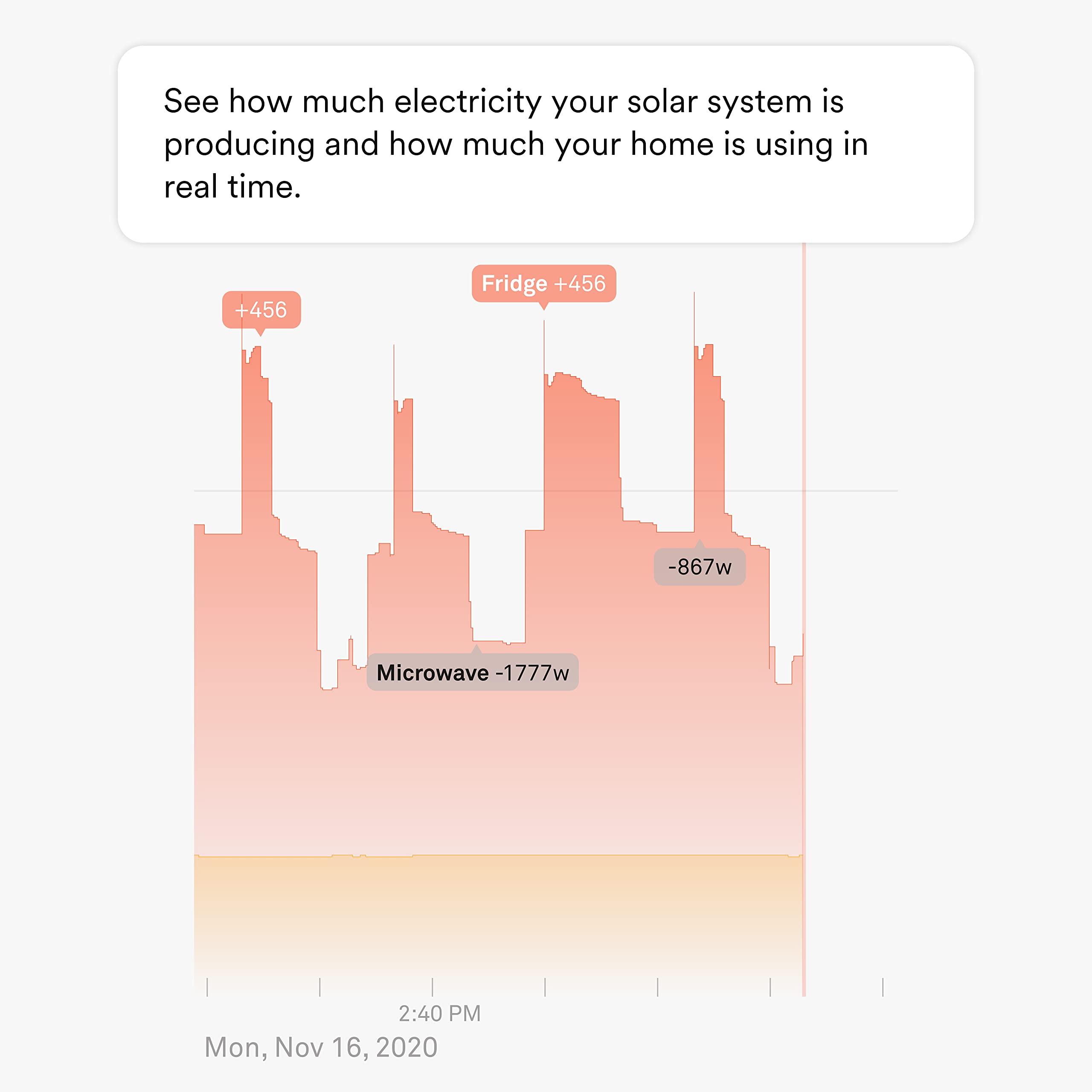 Sense Energy Monitor with Solar – Track Electricity Usage and Solar Production in Real Time Meets Rigorous ETL/Intertek Safety Standards